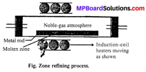 MP Board Class 12th Chemistry Solutions Chapter 6 General Principles ...
