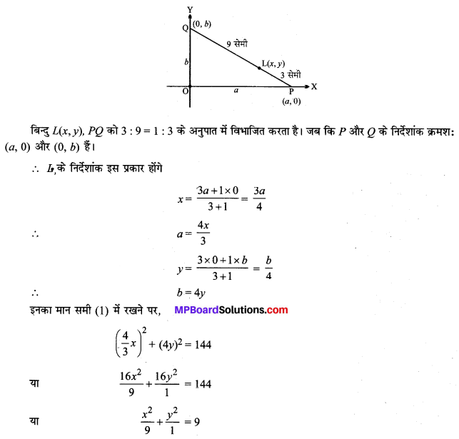 MP Board Class 11th Maths Solutions Chapter 11 शंकु परिच्छेद विविध ...