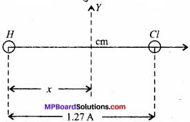 MP Board Class 11th Physics Solutions Chapter 7 कणों के निकाय तथा ...