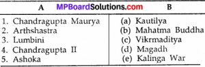 MP Board Class 9th Social Science Solutions Chapter 9 History of ...