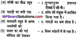 MP Board Class 8th Hindi Sugam Bharti Solutions Chapter 16 साँची – MP ...