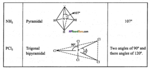MP Board Class 11th Chemistry Important Questions Chapter 4 Chemical ...